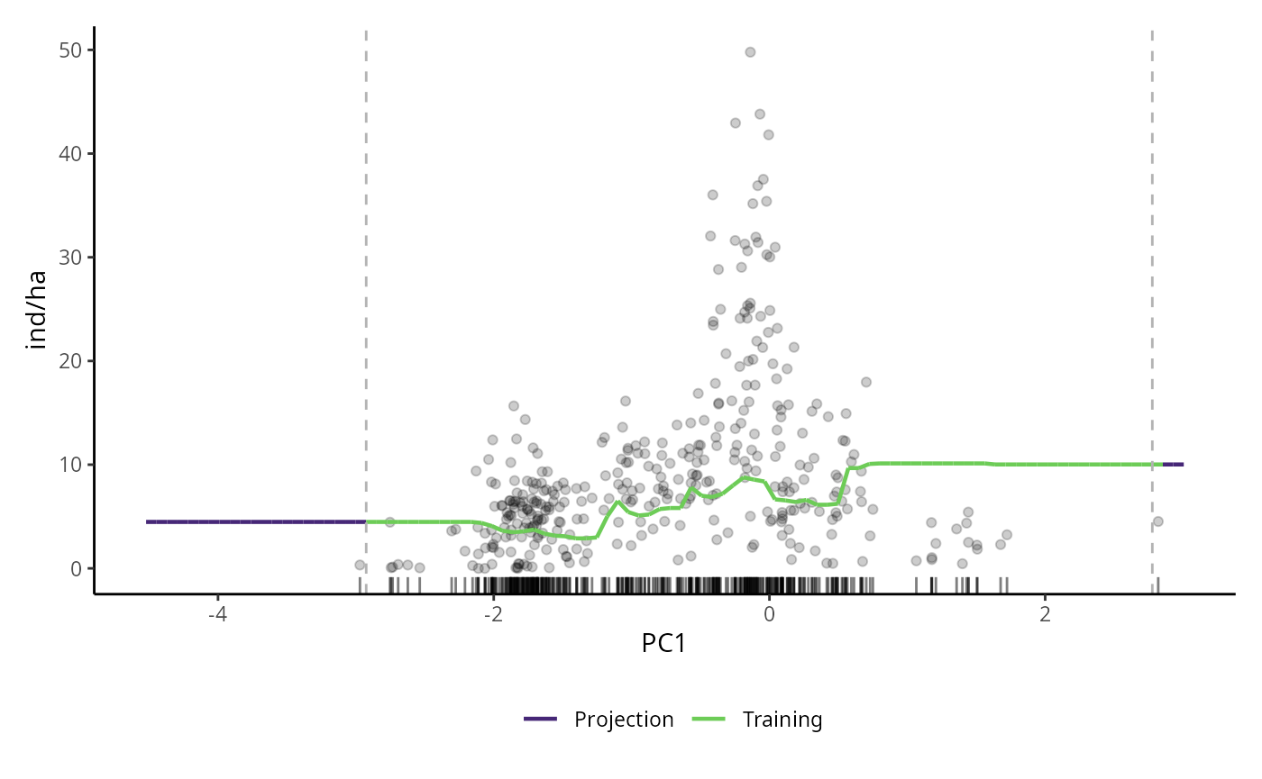 1. Modeling workflow with adm • adm